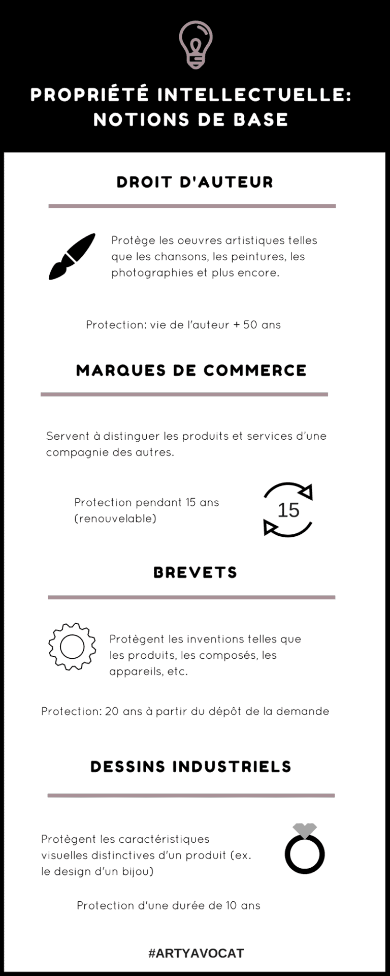La propriété intellectuelle: notions de base | ARTY AVOCAT | BLOGUE